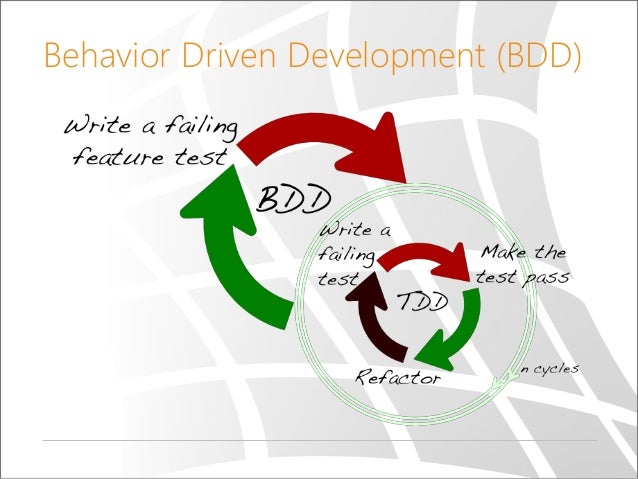 Quick Tour to Front-End Unit Testing Using Jasmine Quick Tour to Front-End Unit Testing Using Jasmine