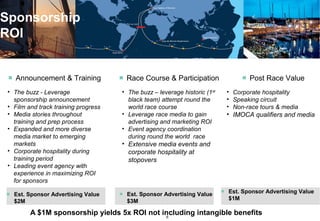 QuickTurn ROI & ROO: Team Ghana Sailing | PPT