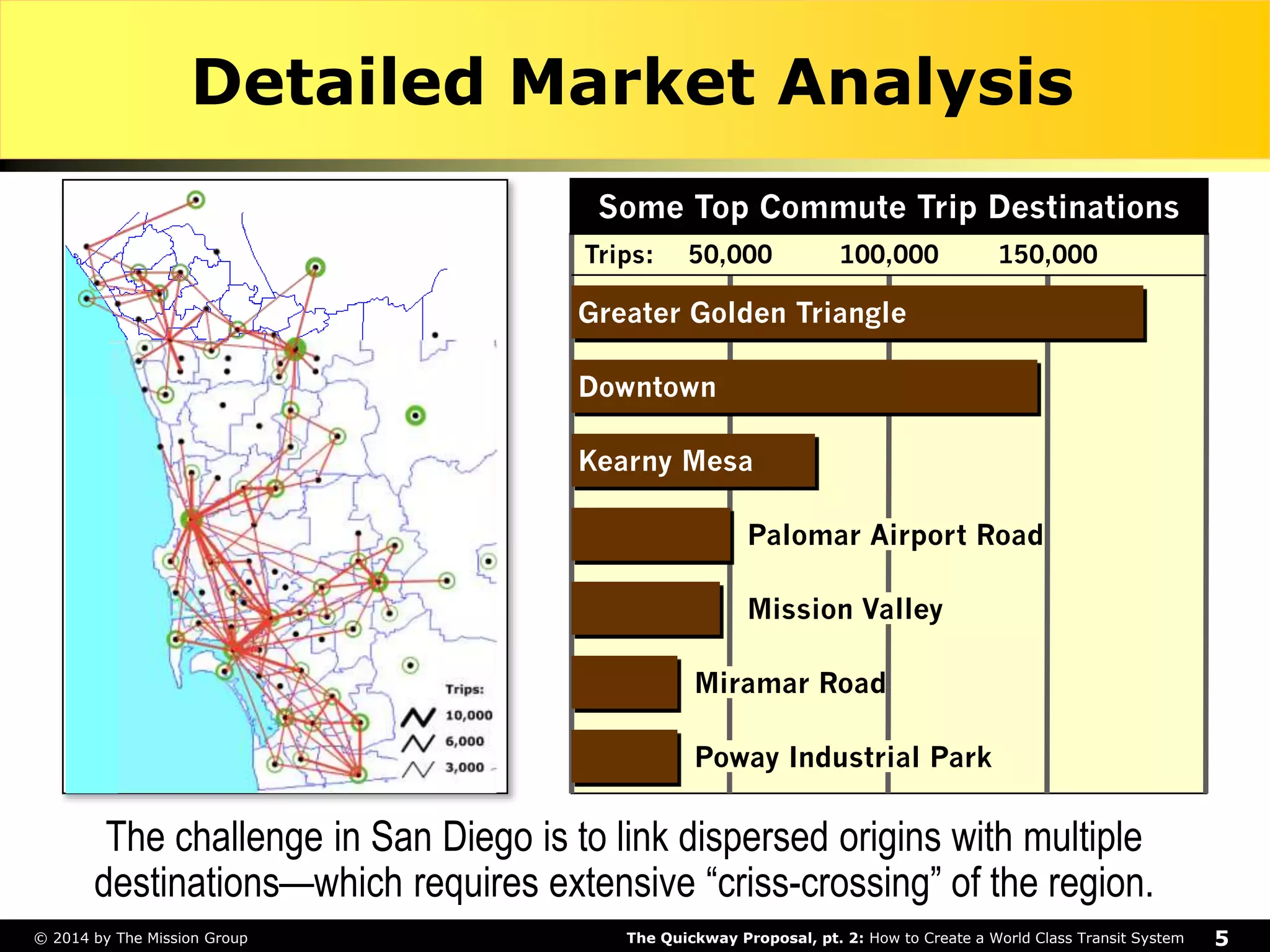 pt 2: The Quickway Proposal: How to Create a World-Class Transit System ...