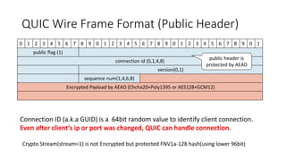 Technical Overview of QUIC | PDF