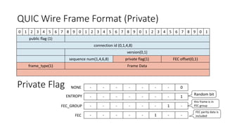 Technical Overview of QUIC | PDF