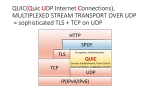 Technical Overview of QUIC | PDF