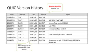 Technical Overview of QUIC | PDF