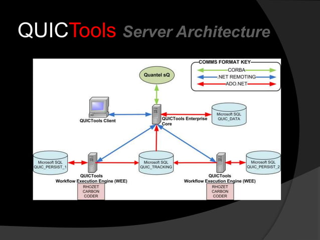 Quic Tools Presentation | PPT