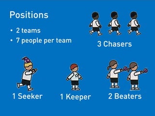 Real-life Quidditch Rules | PDF