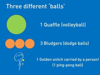 Real-life Quidditch Rules | PDF