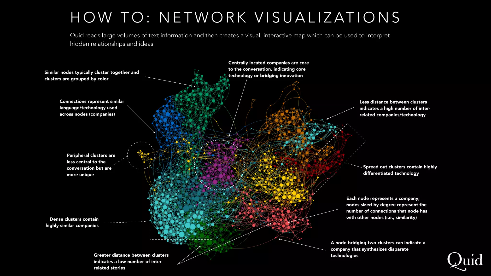 Online video Landscape | PDF