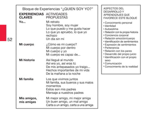 Taller de autoconocimiento personal quien-soy-yo.pdf