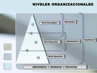 Quiénes son los Gerentes? | PPT