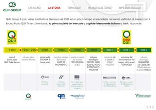 Gregorio Fogliani - Qui!Group - Company Profile | PPT