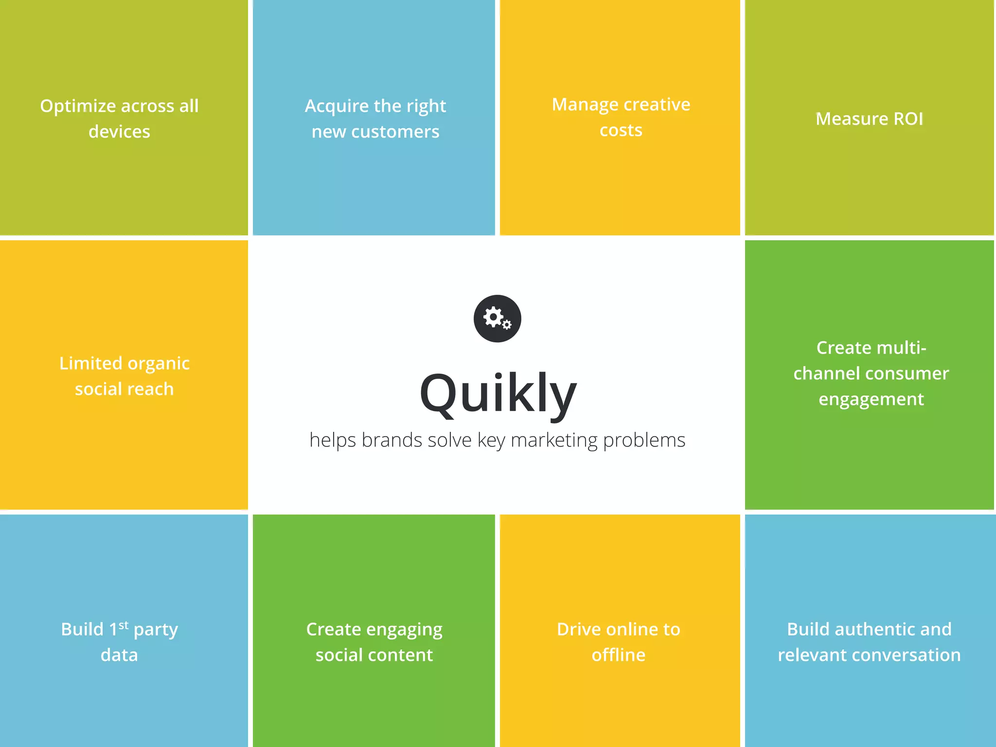 Quikly overview deck | PDF