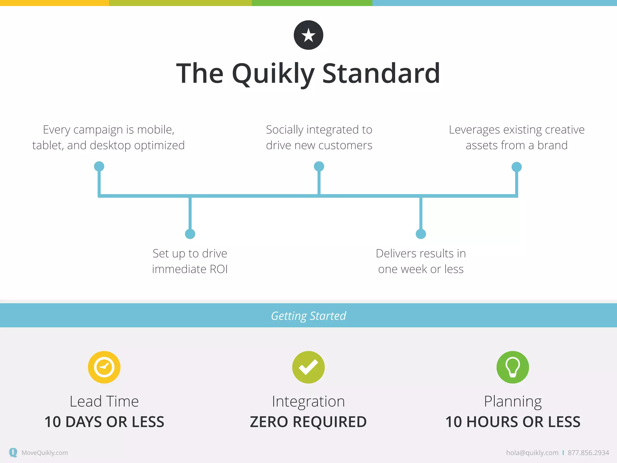 Quikly overview deck | PDF