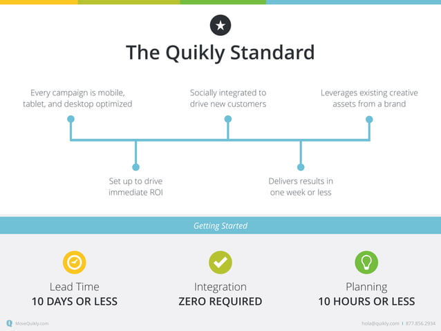 Quikly overview deck | PPT