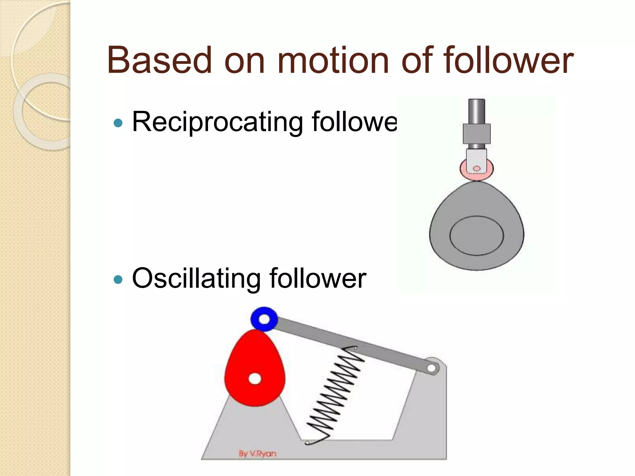 Quik return mechanism_through_cam_follower_mechanism | PPTX