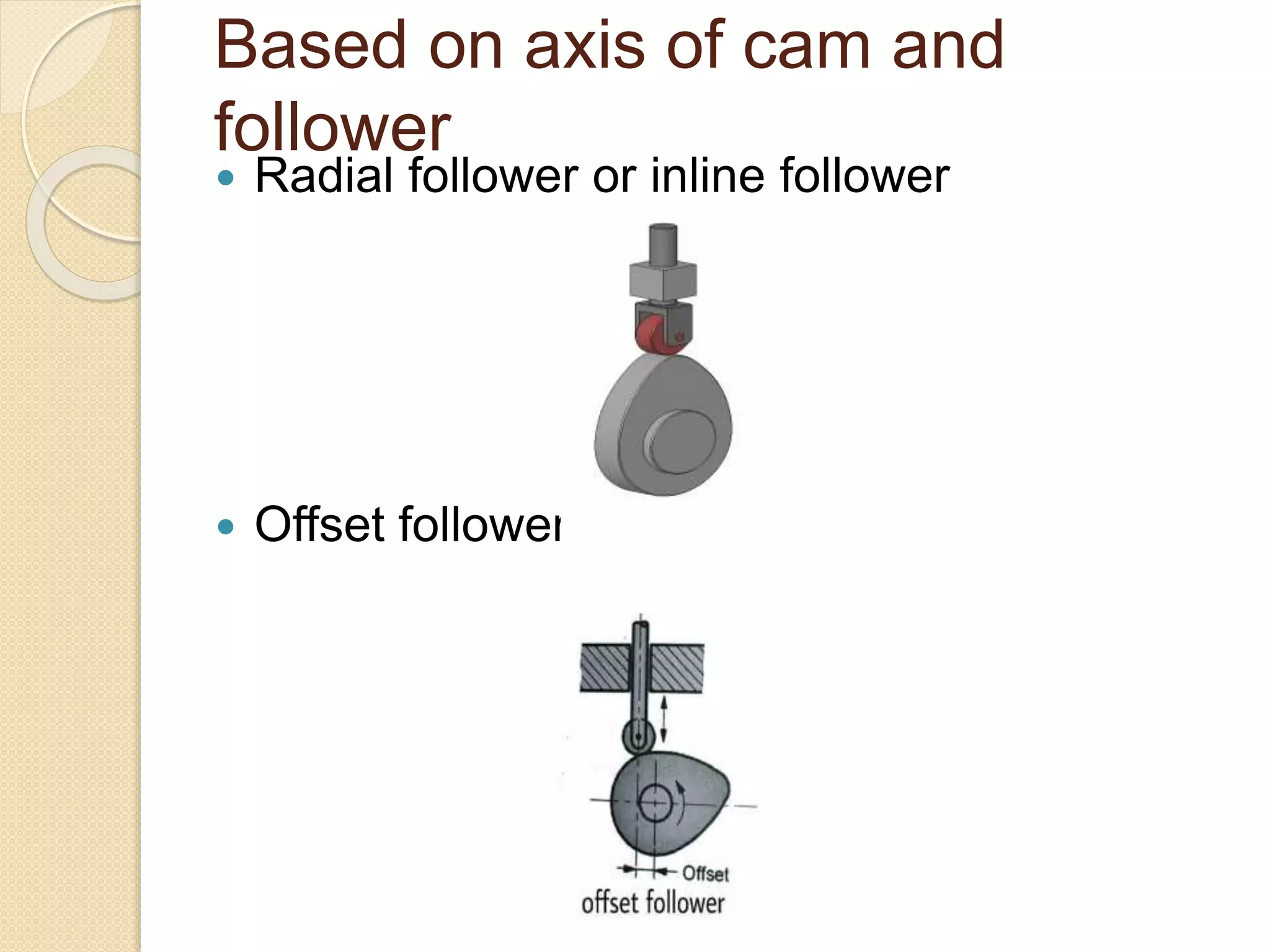 Quik return mechanism_through_cam_follower_mechanism | PPTX