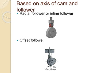 Quik return mechanism_through_cam_follower_mechanism | PPTX