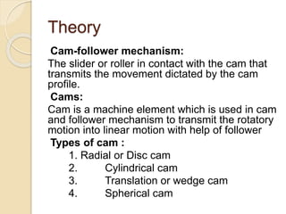 Quik return mechanism_through_cam_follower_mechanism | PPTX