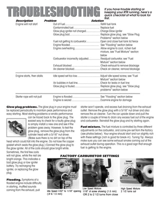 Quik start of NITRO RC CAR | PDF