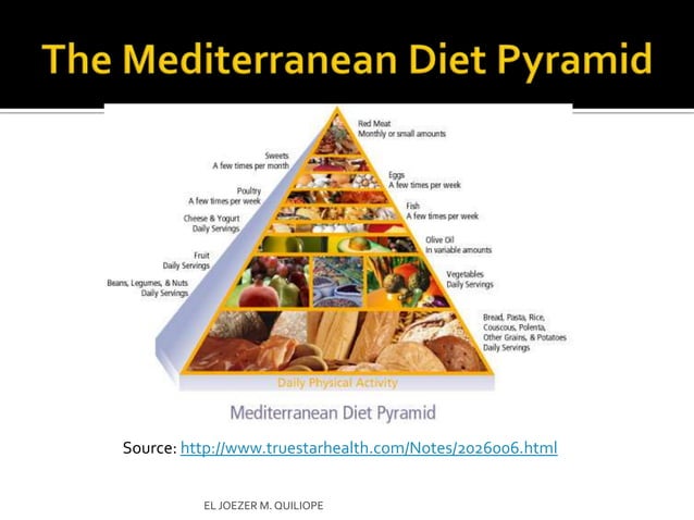 Food Pyramid | PPTX