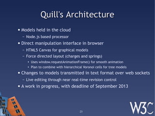 Quill slides-www2013 | PPT