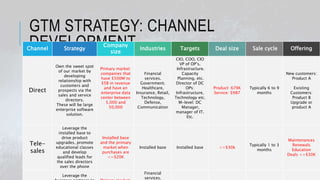 Blockchain Audit Use Cases For All Types of Industries | PPT