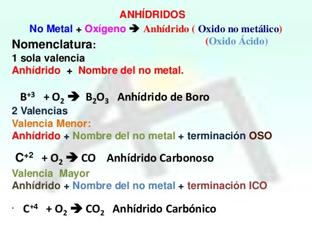 Tabla Periodica