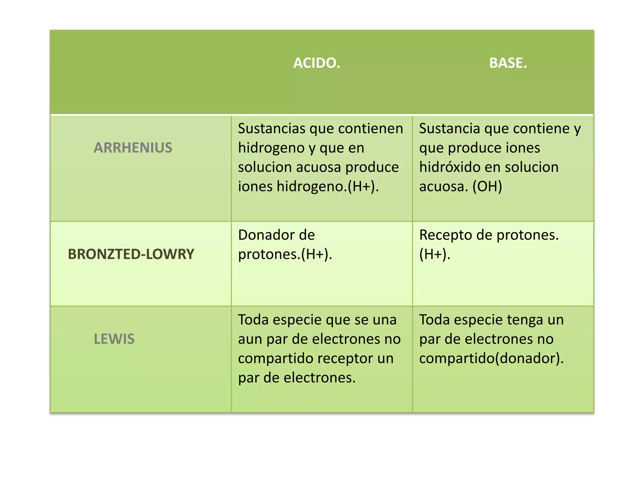 Reacciones Y Balanceo De Ecuaciones Químicas Ppt
