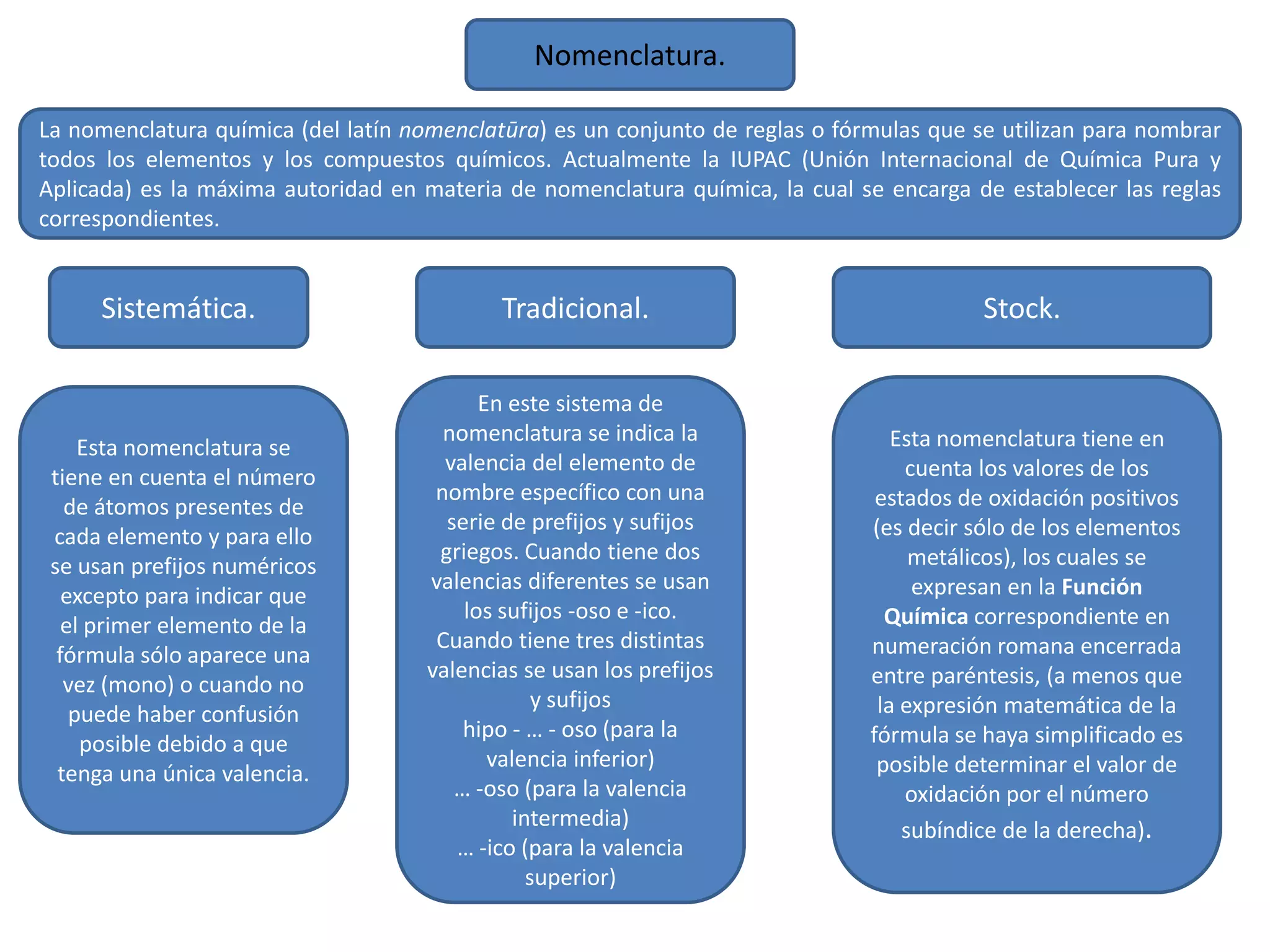 Reacciones Y Balanceo De Ecuaciones Químicas Ppt