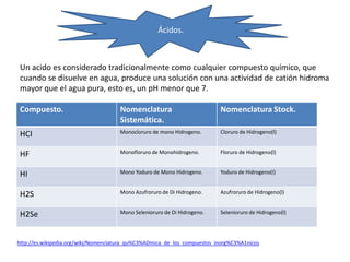 Reacciones y balanceo de ecuaciones químicas | PPTX | Chemistry | Science