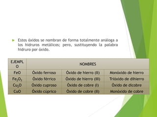 Nomenclatura Quimica | PPTX