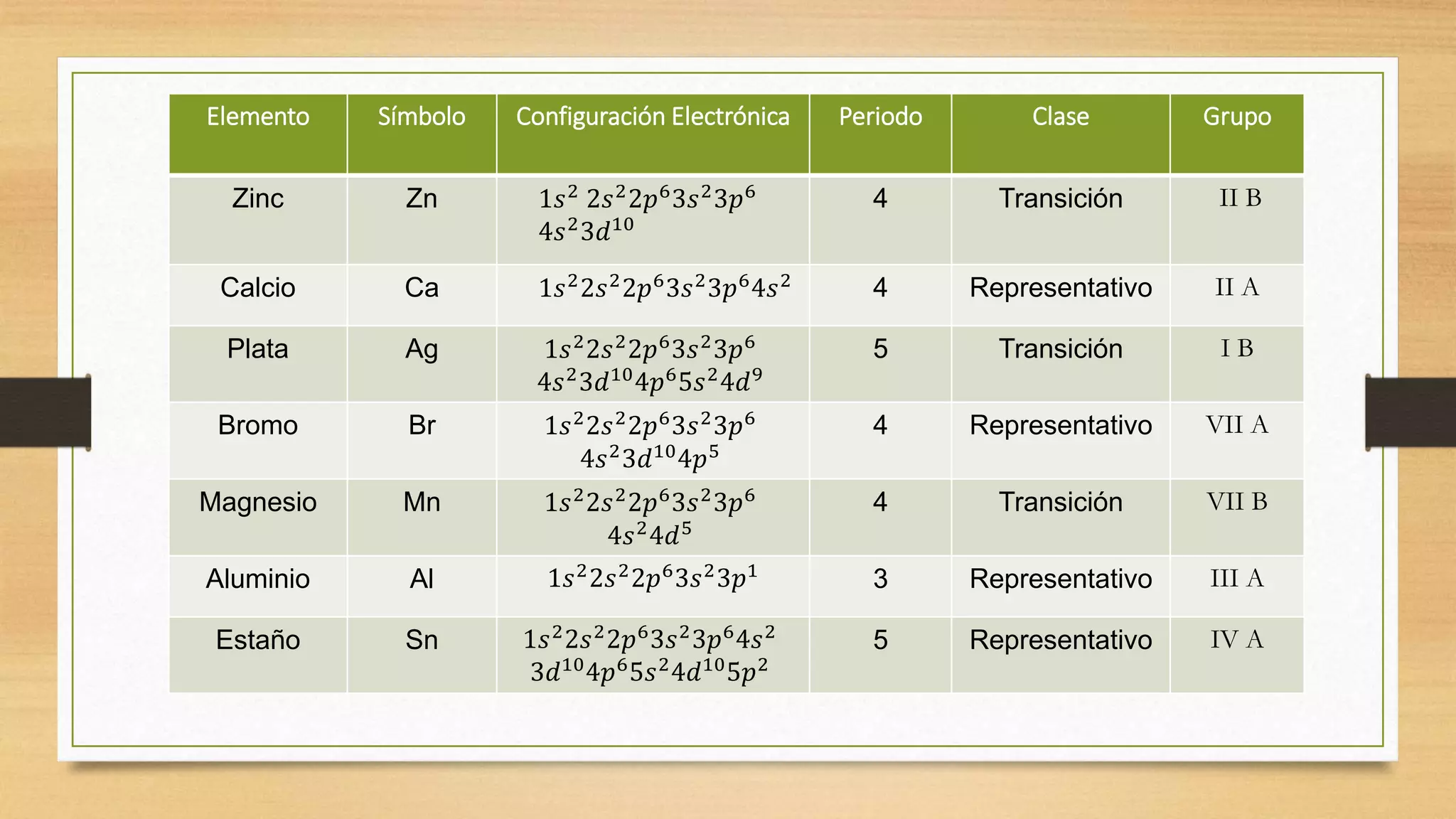 Química - Tabla de elementos | PPTX
