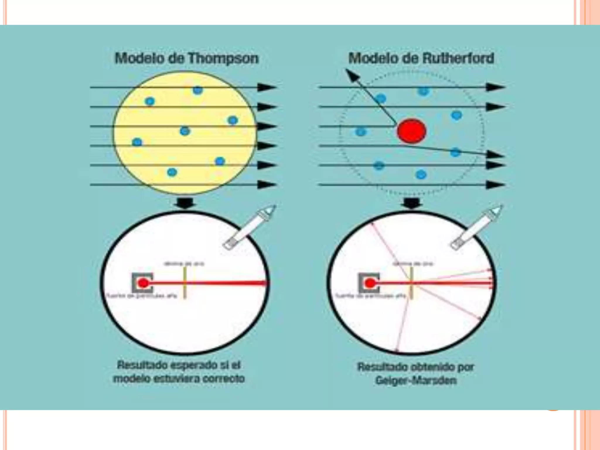 Modelo Atomico de Rutherford.pptx