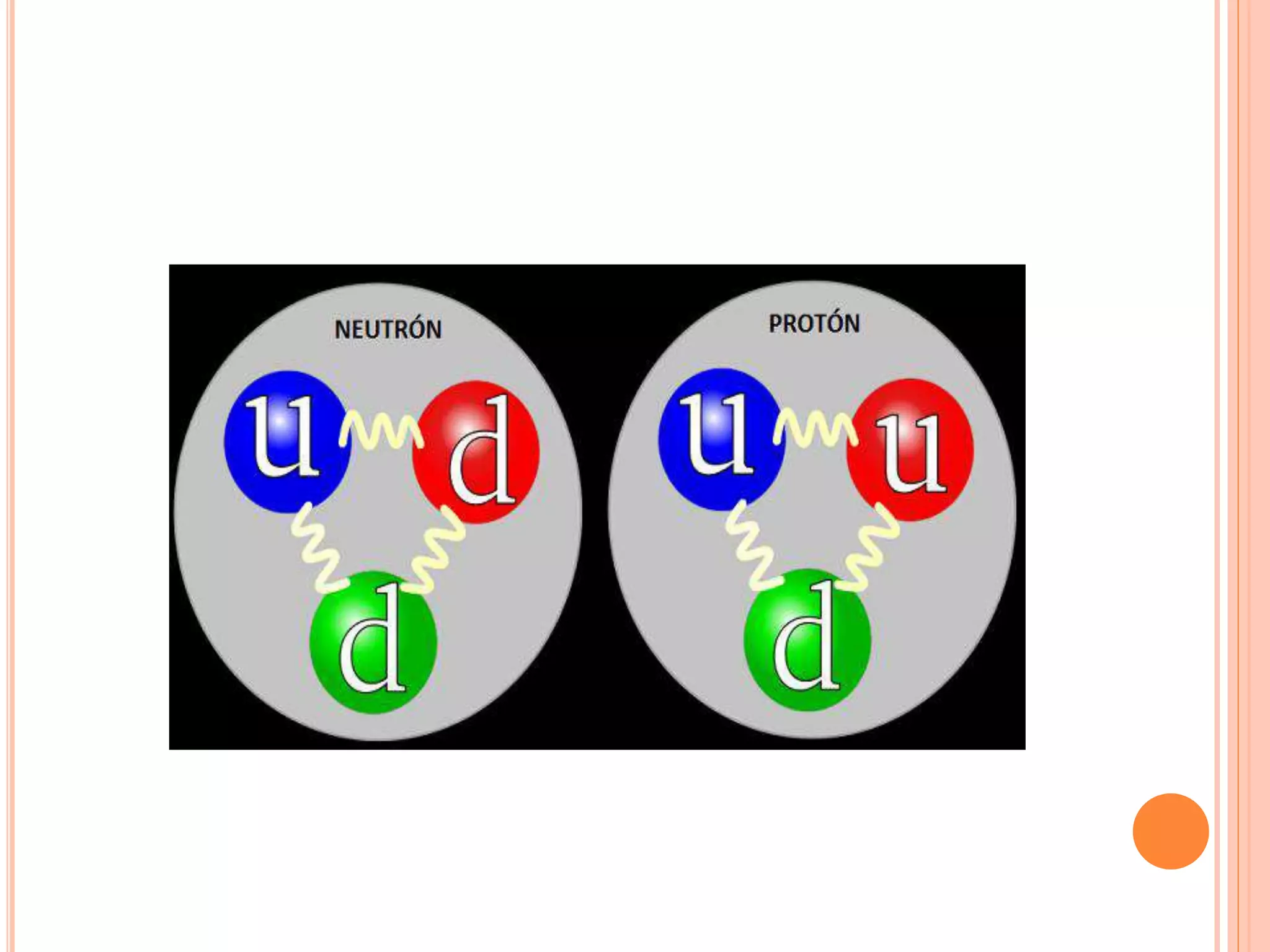 Modelo Atomico de Rutherford.pptx