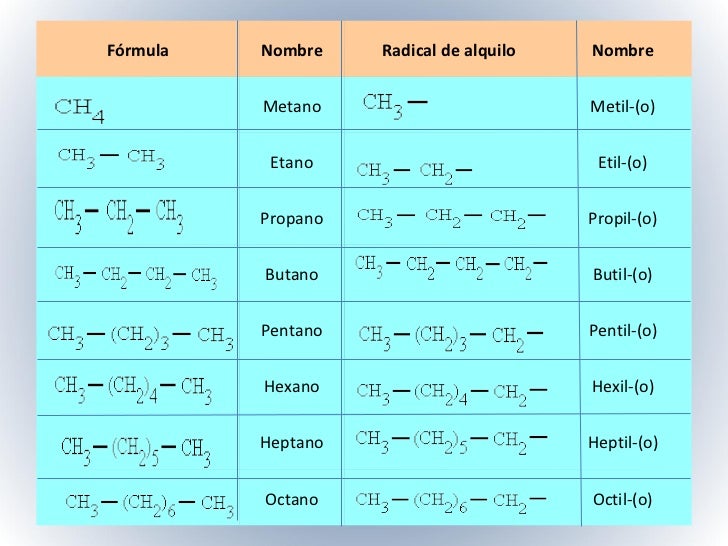 Química orgánica
