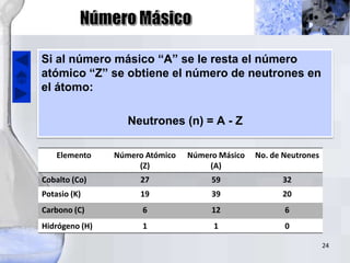 Quimica 1 (generalidades del átomo) | PPTX