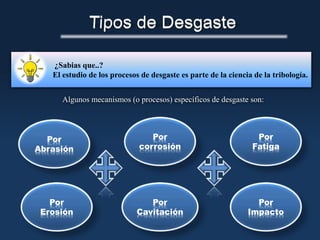 "Desgaste, Oxidación y Corrosión" | PPTX