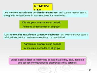 Comprehensive Overview of the Periodic Table and Periodic Properties in ...