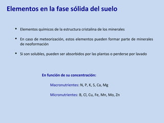 T8 Edafología AG1012, Química del suelo (Prof. Ignacio Morell ...