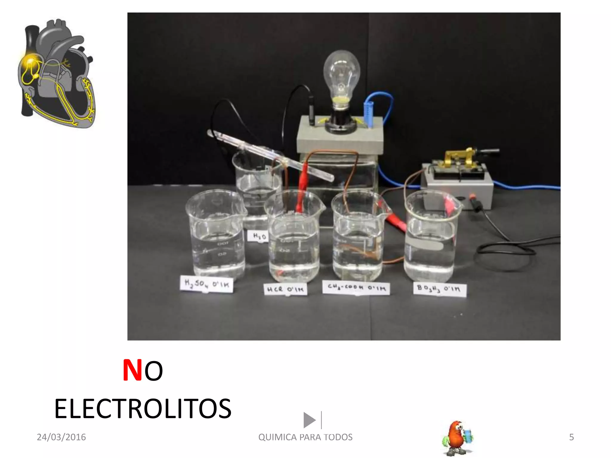 Quimica electrolitos | PPTX