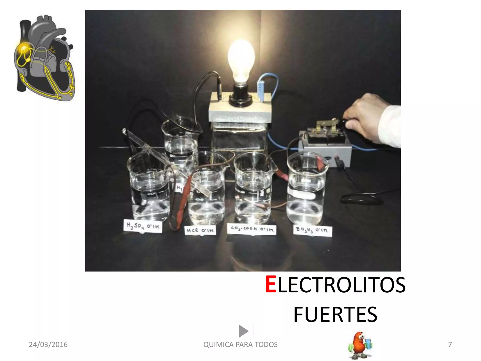 Quimica electrolitos | PPTX
