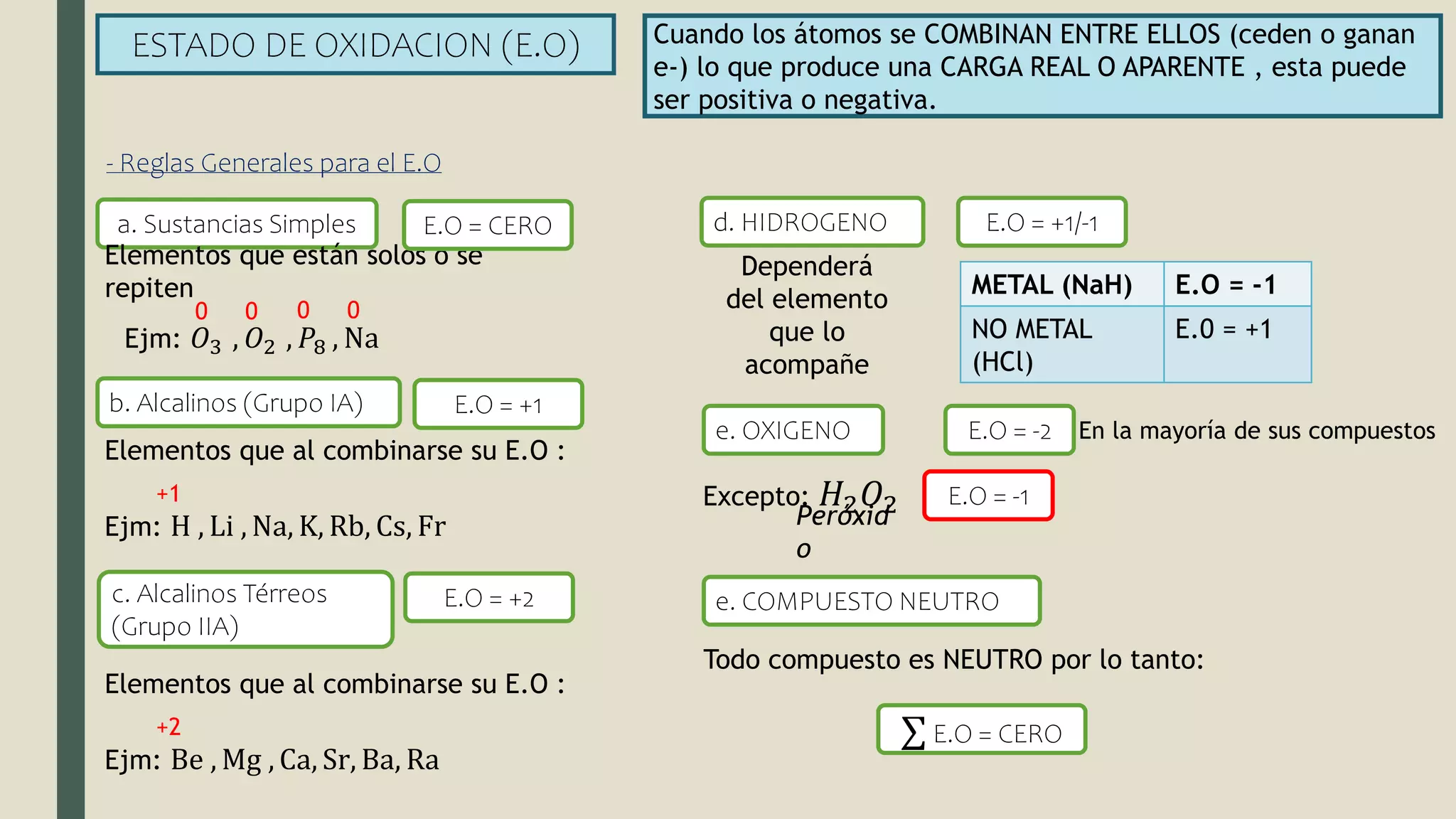 QUIMICA FORMACION Y NOMENCLATURA INORGANICA I 27-02-22.pptx | Descarga ...