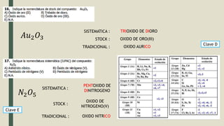 QUIMICA FORMACION Y NOMENCLATURA INORGANICA I 27-02-22.pptx