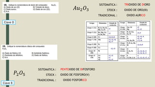 QUIMICA FORMACION Y NOMENCLATURA INORGANICA I 27-02-22.pptx