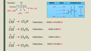 QUIMICA FORMACION Y NOMENCLATURA INORGANICA I 27-02-22.pptx