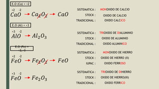 QUIMICA FORMACION Y NOMENCLATURA INORGANICA I 27-02-22.pptx