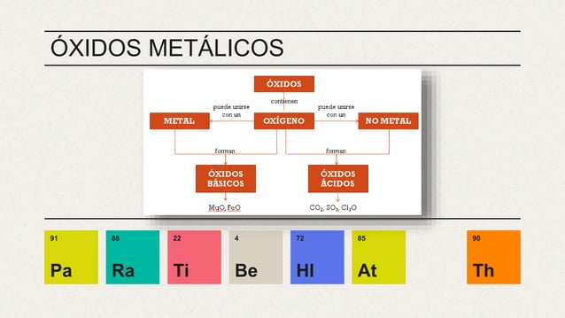 QUIMICA I - Nomenclatura Óxidos metálicos.pptx