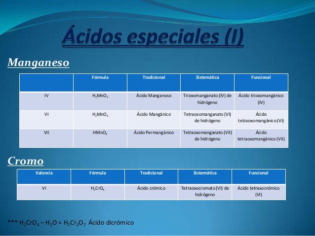 QUÍMICA INORGÁNICA