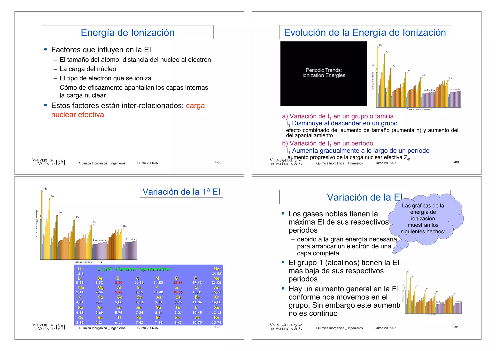 Quimica inorganica tabla y propiedades periodicas | PDF