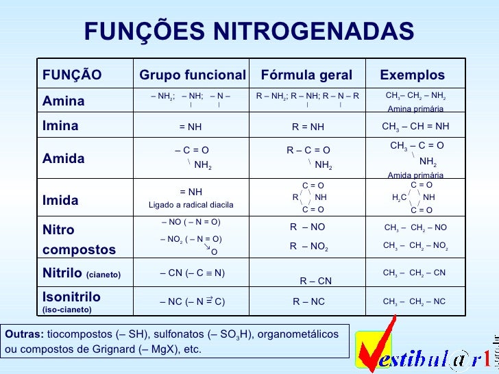 Quimica organica
