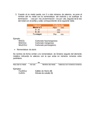 Unidad 1: Nomenclatura Inorgánica | DOCX | Chemistry | Science